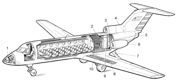 Desarrollo y Defensa: Recordando el Yak - 40