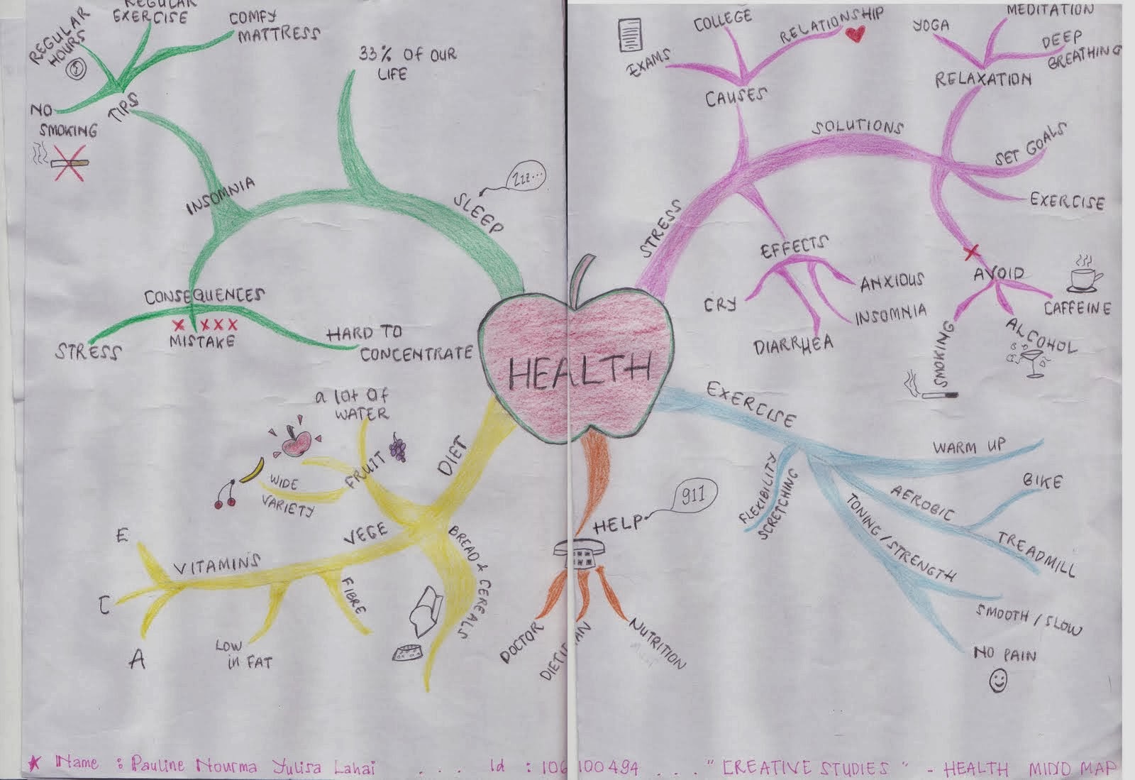 L'arte del Pensiero ...: [ Logical Mind Map VS Associated Mind Map ]