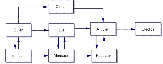 Inseguridad en las redes sociales: Teoría de la investigación / modelo ...
