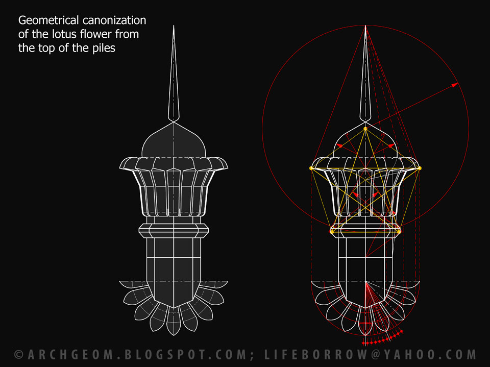 ArchGeom: GOLDEN SECTION IN THE TAJ MAHAL ARCHITECTURE