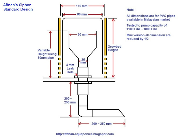 Affnan's Aquaponics: Siphon - Revised