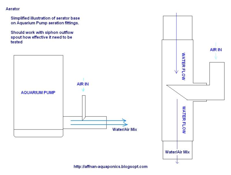 Affnan's Aquaponics: Aeration - Trying to get the most from siphon ...