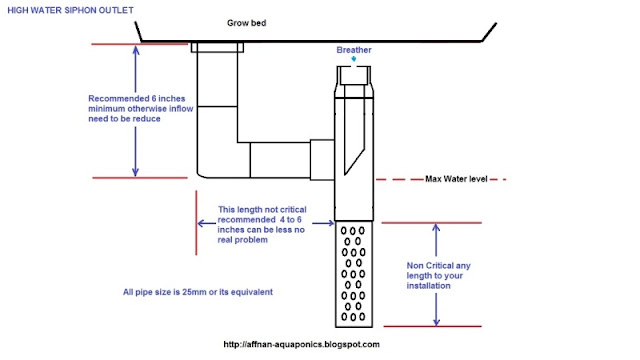 Affnan's Aquaponics: Siphon - Revised