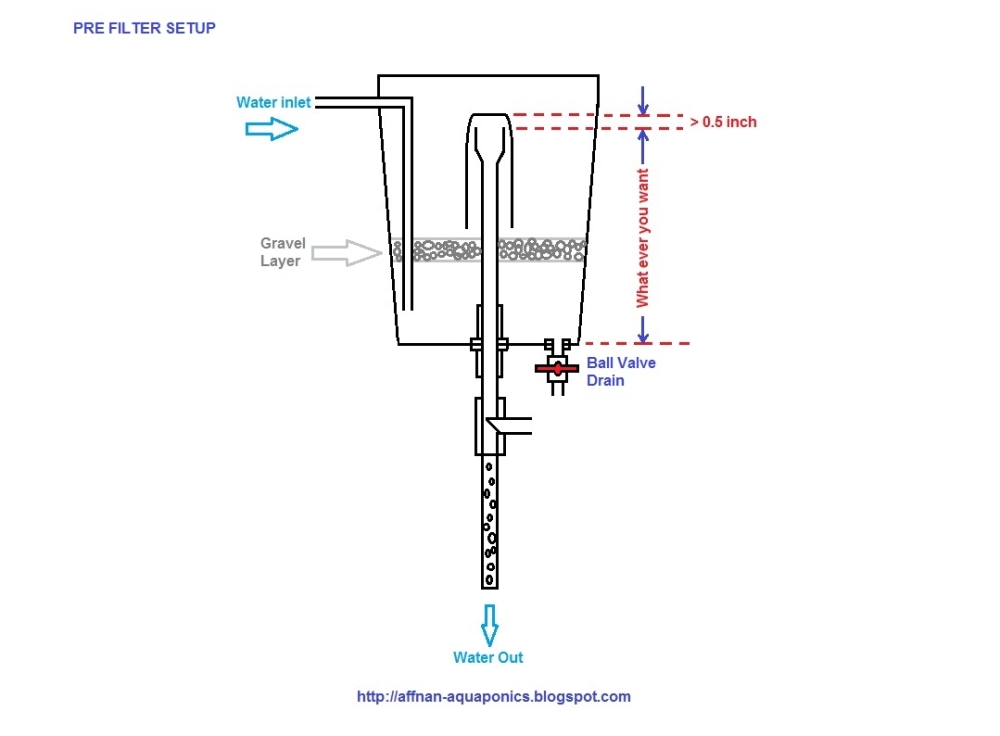 Affnan's Aquaponics: Siphon Barrel - A Just For Fun Project