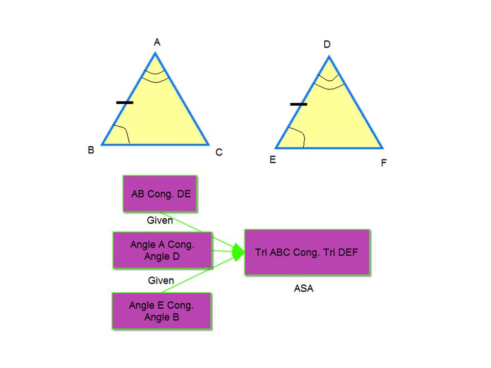 Honors Geometry 1st Hour 2010-2011: Chapter 3 Review