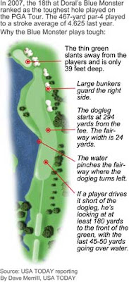 Ottawa Golf Blog: #18 At Doral -The Blue Monster