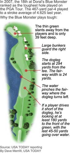 Ottawa Golf Blog: #18 At Doral -The Blue Monster