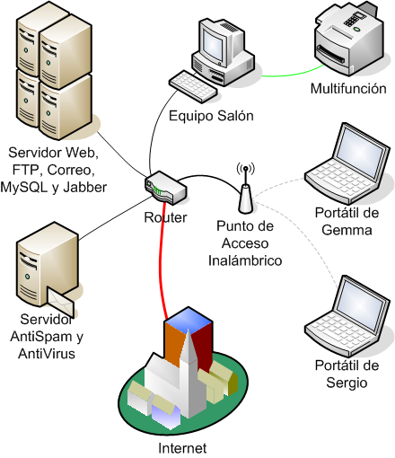 TIPOS DE REDES Y TOPOLOGIAS: LAN