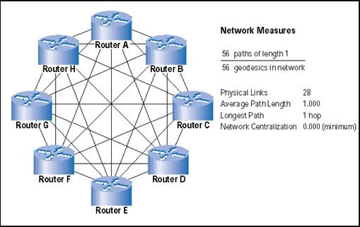 TIPOS DE REDES Y TOPOLOGIAS: TOPOLOGIA EN MALLA