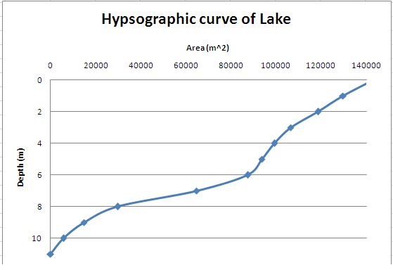 Oceanography- Clay: Hypsographic Curves: What are they and how are they ...