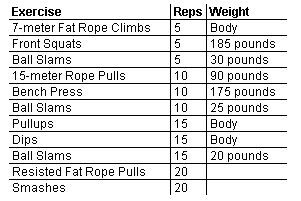 Jason Statham Workout