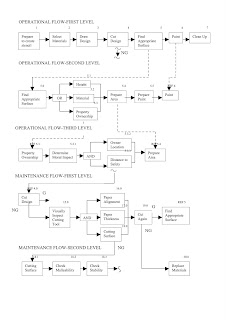 eye like drawing: PUBLIC ART|| Functional Flow Block Diagram.