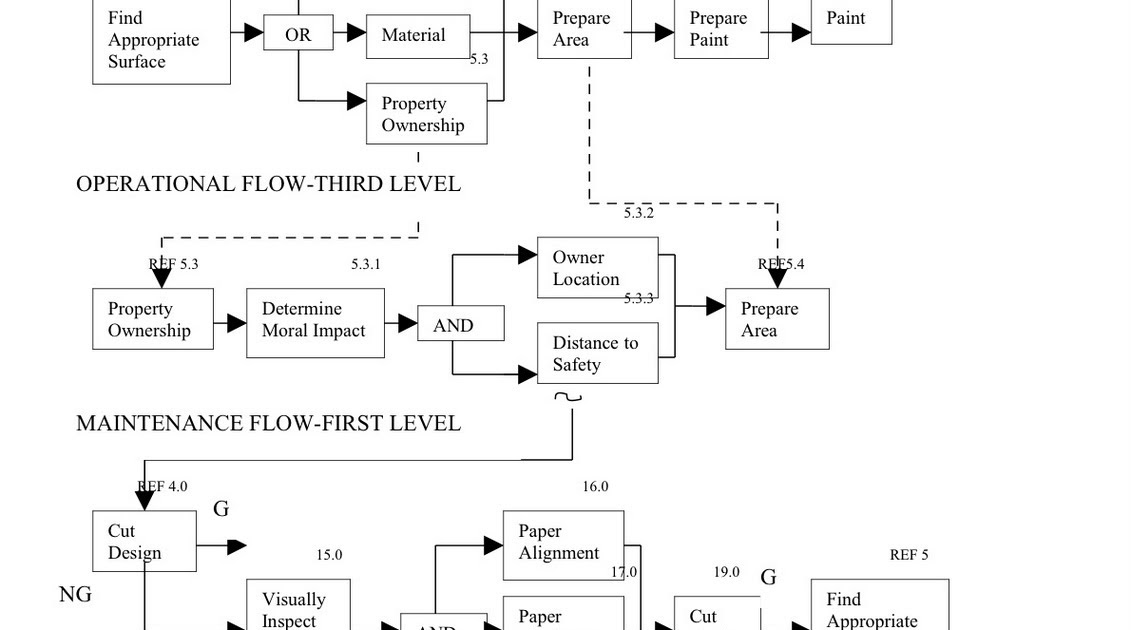 eye like drawing: PUBLIC ART|| Functional Flow Block Diagram.