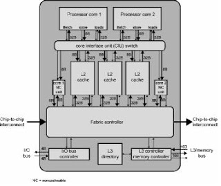 COMPUTER SCIENCE ONLINE: Computer Evolution and Performance Part 13