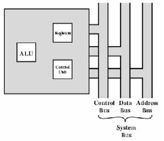 COMPUTER SCIENCE ONLINE: CPU (Central Processing Unit)