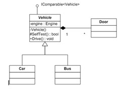 Dirty Words: Senior Developer Interview Questions