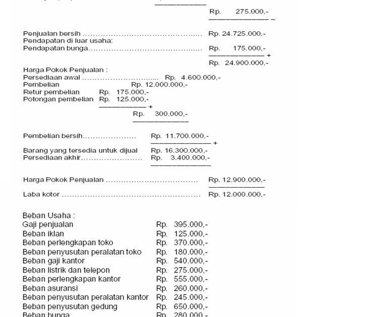 Perhitungan Harga Pokok Penjualan Pada Laporan Laba Rugi Perusahaan Dagang