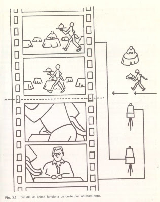 LENGUAJE CINEMATOGRÁFICO: COMO REALIZAR LOS CORTES