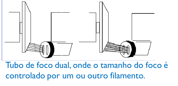 RADIOLOGIA BÁSICA....: Cabeçote do RX