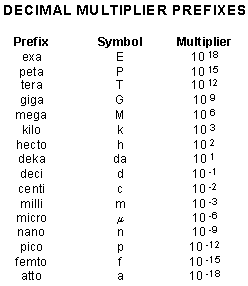 Math is FUN and EASY =)