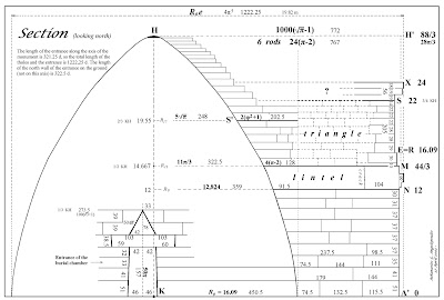 Metron Ariston: The Treasury of Atreus