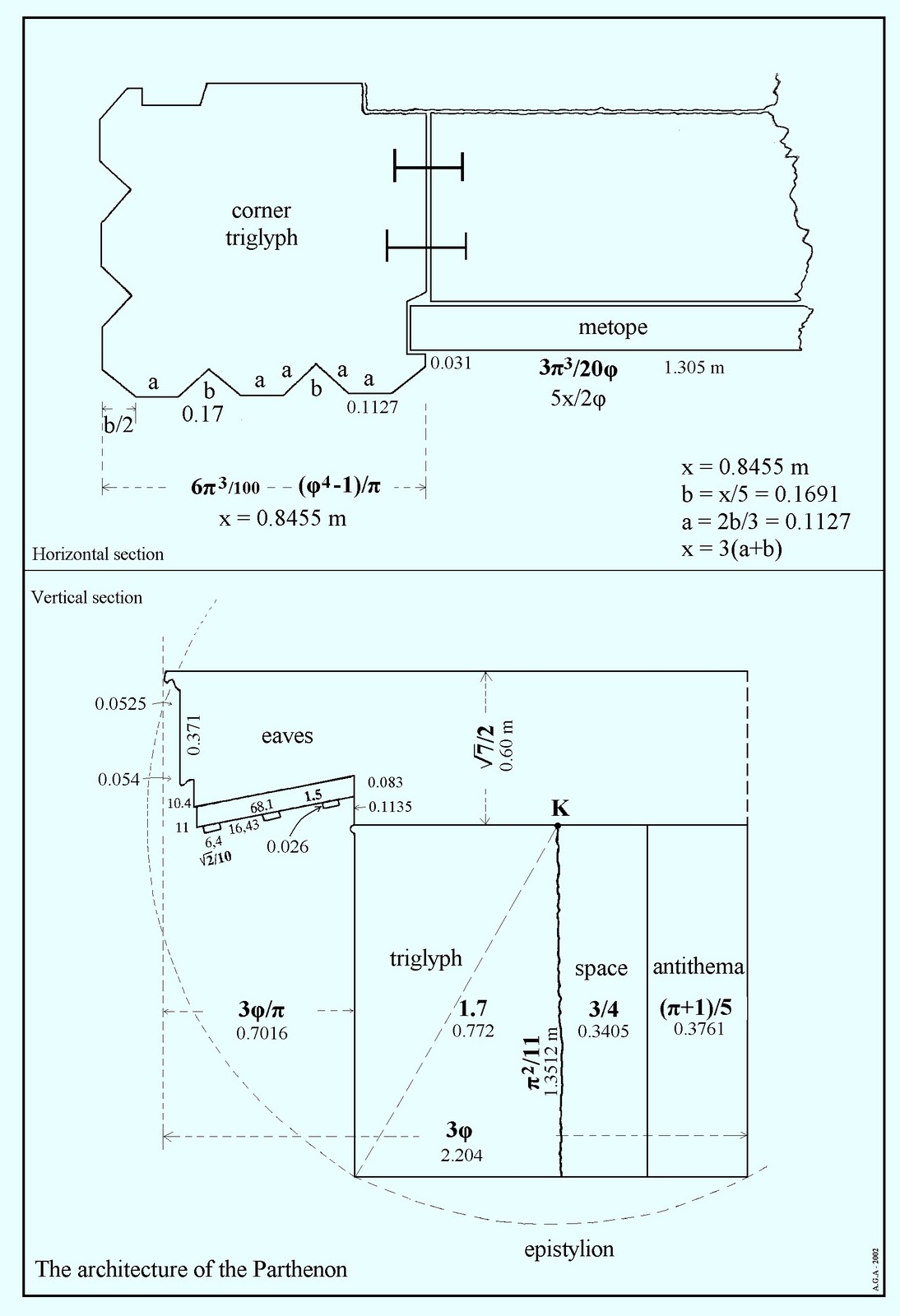 Metron Ariston: PARTHENON