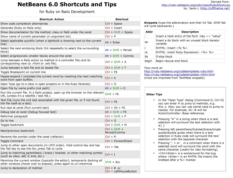 Web Gurus: Netbeans Tips for ROR Best Tutorials for Website design and Mobile Webs