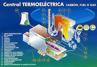la energia y su transformacion: Centrales termicas
