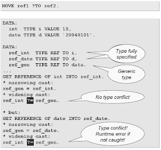 SAP Certified ABAP Consultant: Dynamic Programming with Field Symbols ...
