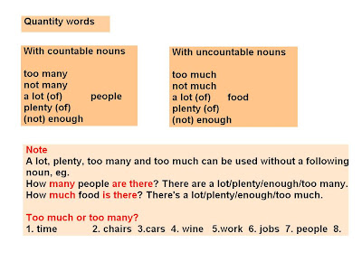 MaripazBásico2: Quantity words