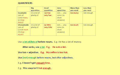 MaripazIntermedio1: Quantifiers