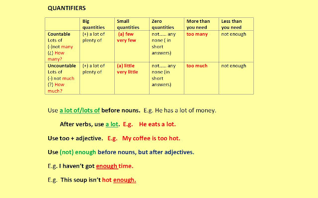 A2.2 English · [EOI Arucas]: QUANTIFIERS