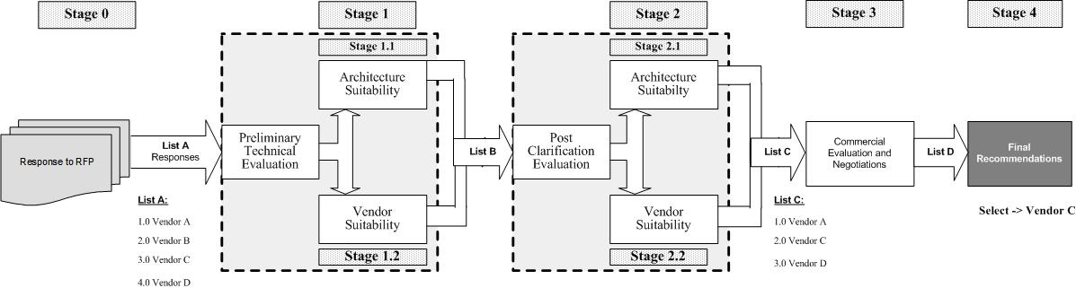 day-to-day in IT Infrastructure: Ideas on IT (Infrastructure) vendor ...