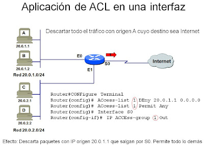 Jedi Informático: Access Control List (ACL)