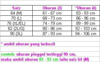 HEALTHY BODY ... PERFECT BODY: Cara Menentukan saiz