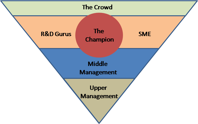 Nabhulous: Building trust within social innovation ecosystem