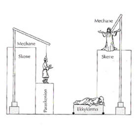 Pre-Modern Theatre 2110 Parker