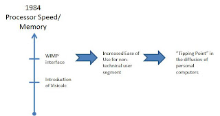 Moto Research Project: The Netscape of Mobile Broadband: Killer ...