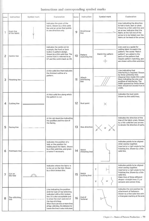 Turnips and Toile: Mrs Stylebook