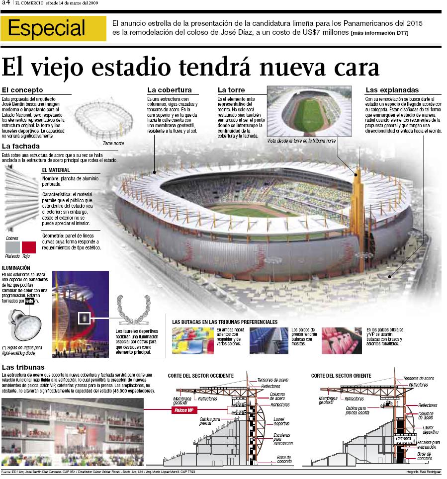 APUNTES - REVISTA DIGITAL DE ARQUITECTURA: Arquivideo 3 - El Nuevo ...