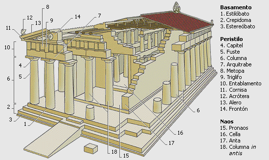 APUNTES - REVISTA DIGITAL DE ARQUITECTURA: El Partenon parte 2 ...