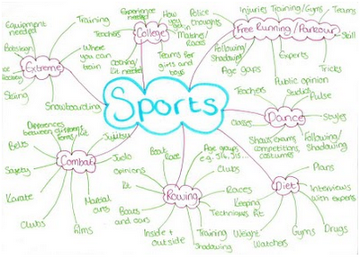 Emily Connor A2 Media Blog: Brainstorming Ideas