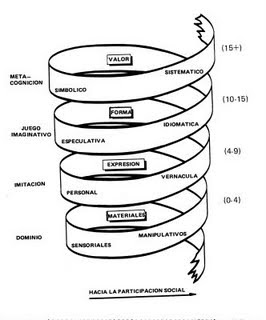 Fundamentos de Programacion: Unidad 1 Conceptos básicos del modelo ...