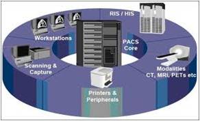 Different Hospital Information Systems & Their Benefits: PACS: Workflow ...