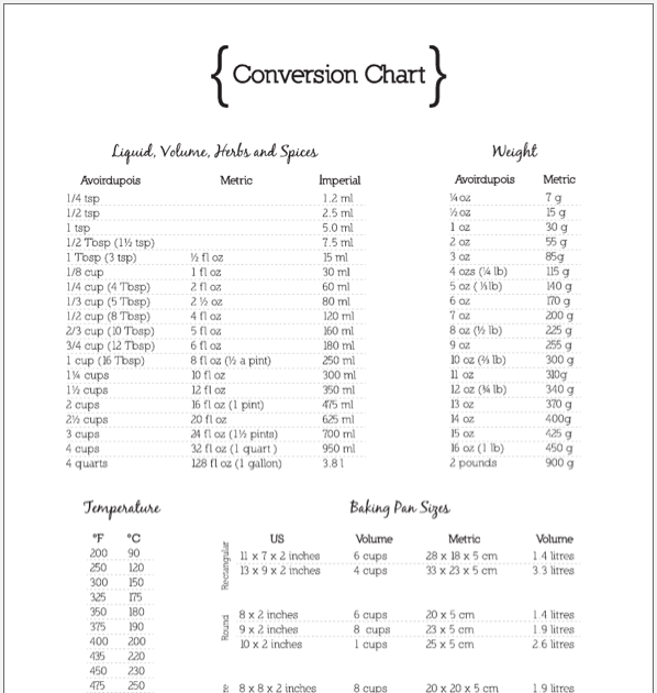 everynothing wonderful: Resources