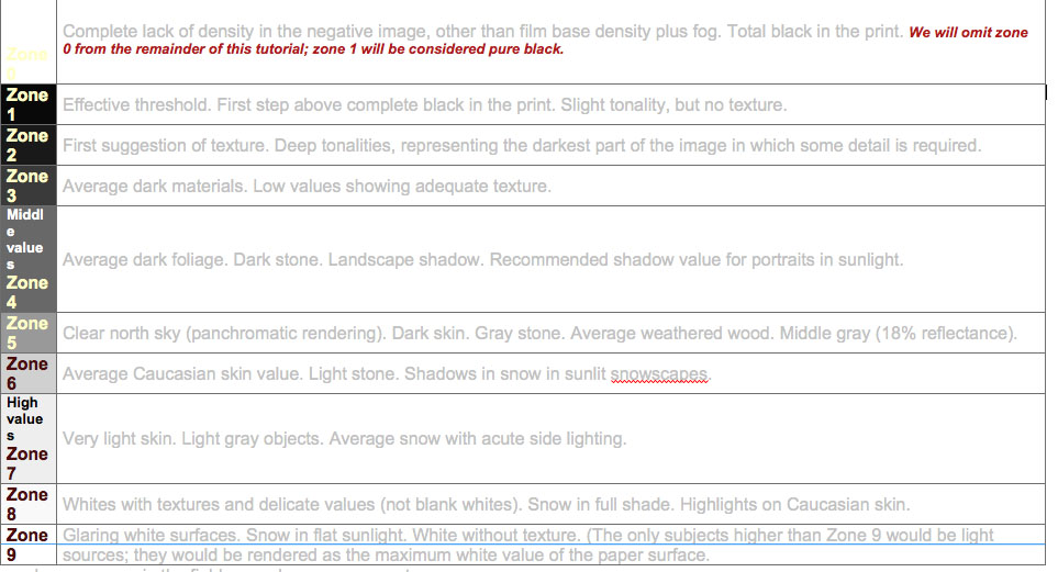 A Breath Of Fresh air by Claire Harman.