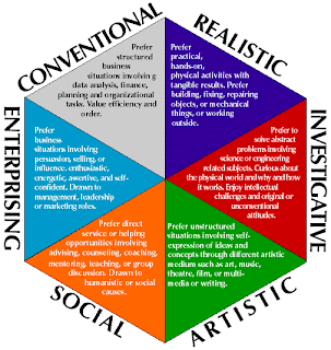 Plan de Vida y Carrera: Código Holland