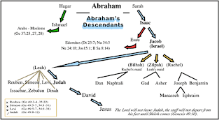 The Way: Reading 8 – Abraham’s Life Wraps Up