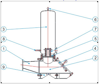 buatan guna indonesia: HYDRAM PUMP/ POMPA HIDRAM