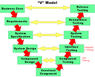 TestersGuide "Biginners to Experts": Manual Testing